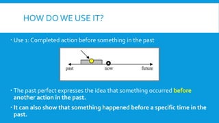 Past perfect tense | PPT