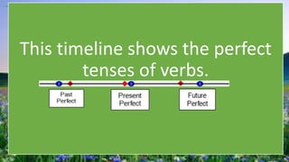 PAST PERFECT TENSE.pptx