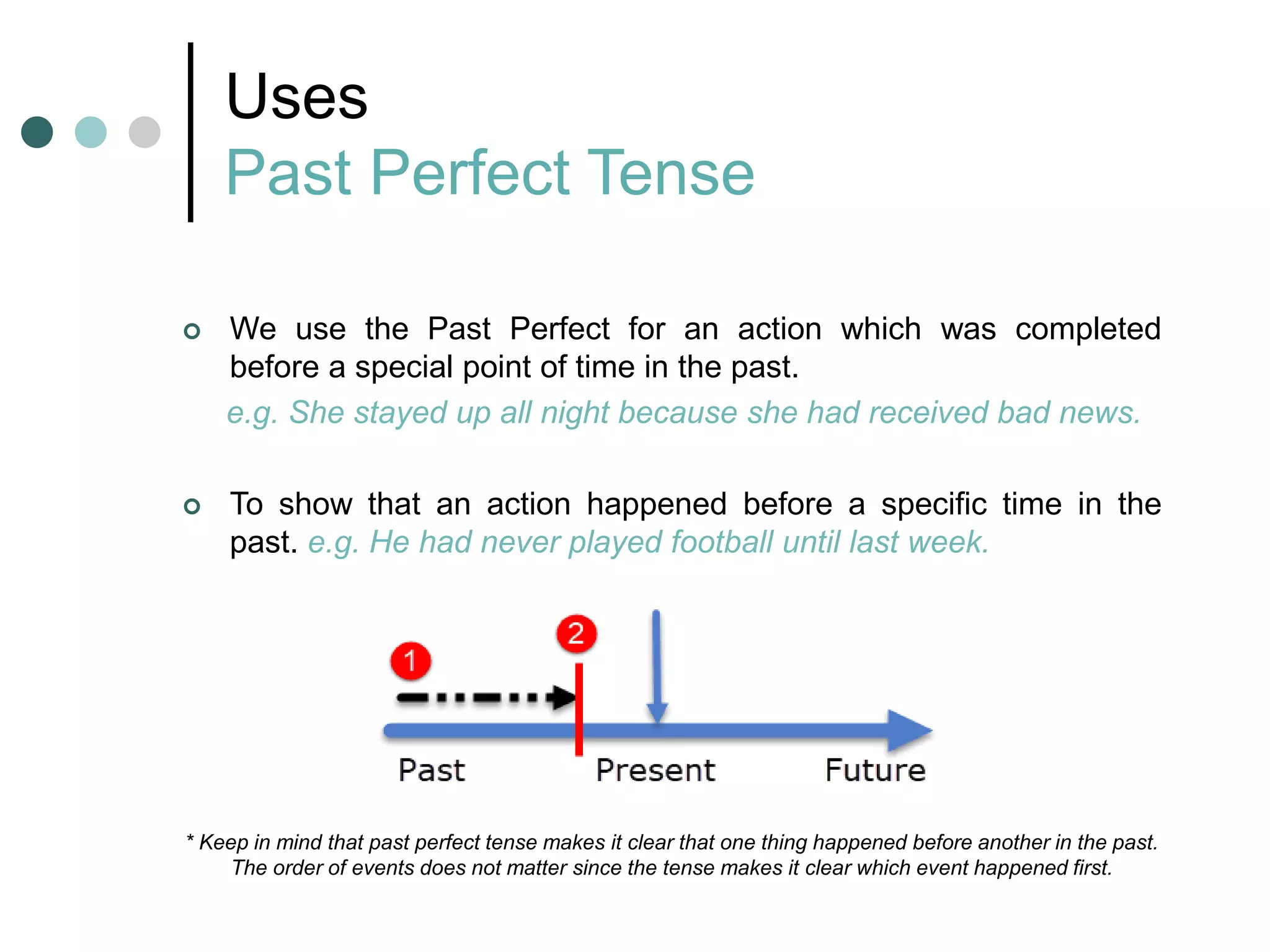 Past Perfect Tense - Presentation.ppt