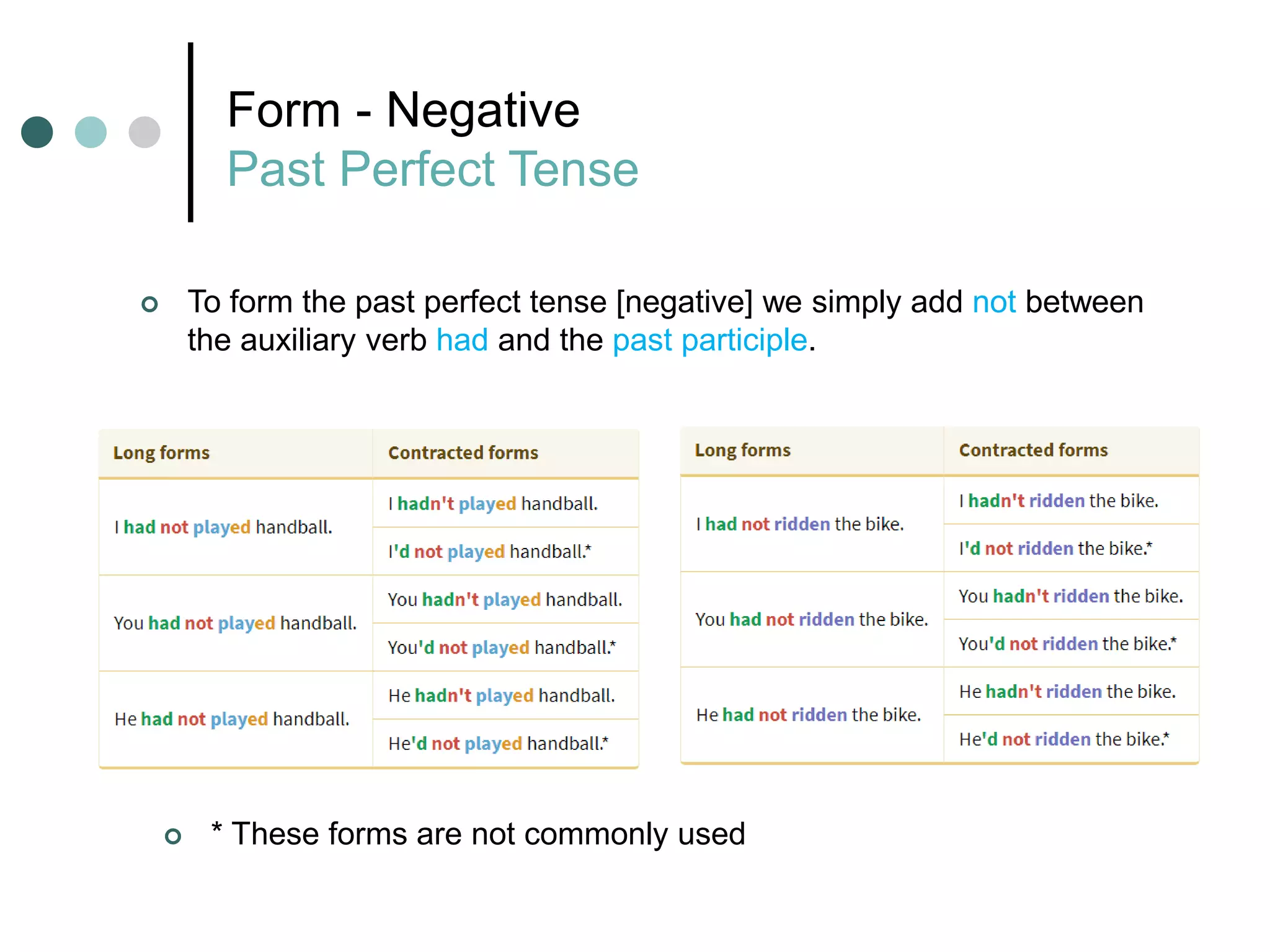 Past Perfect Tense - Presentation.ppt