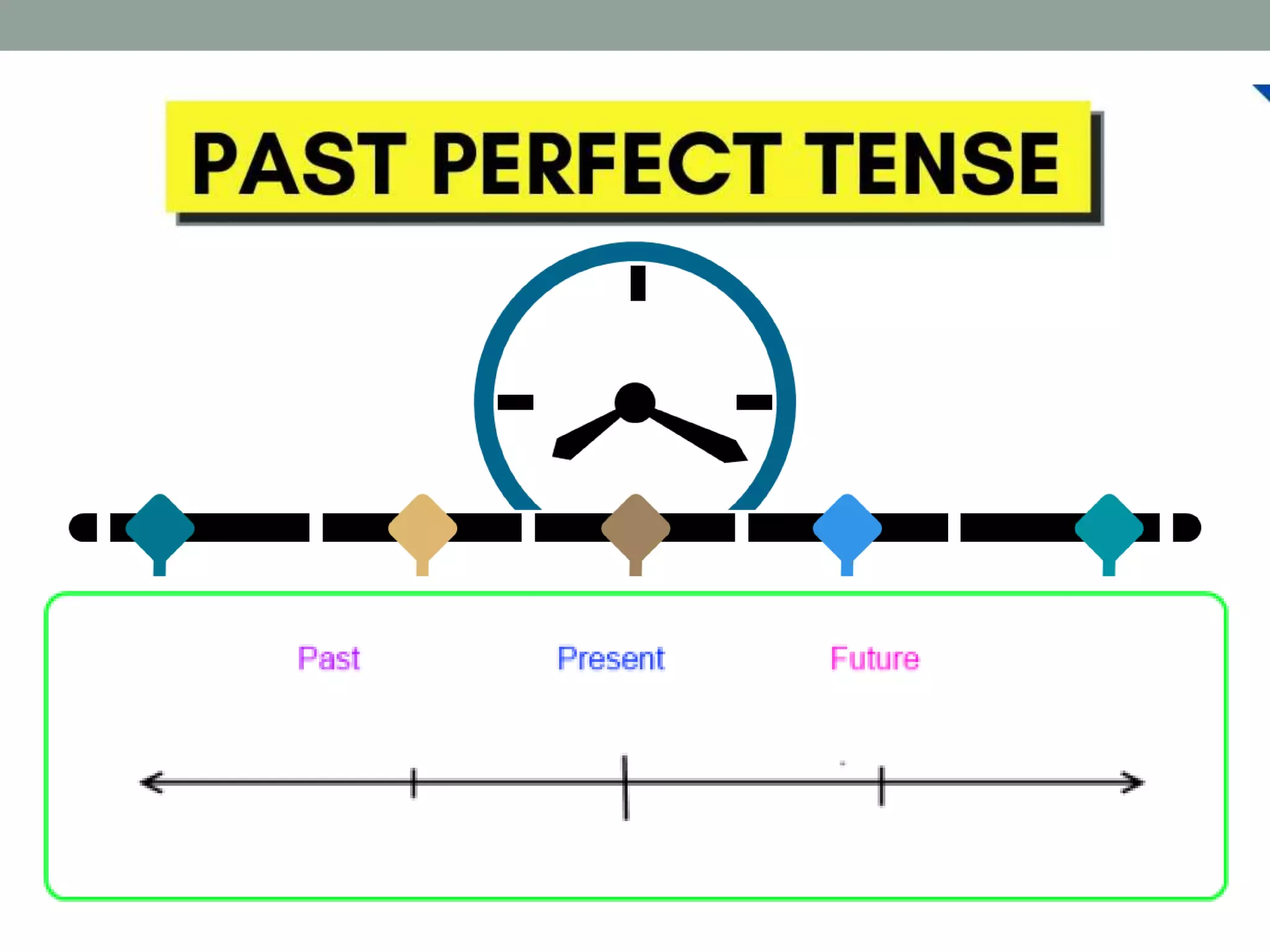 Past Perfect Tense 2020 Day 1 edited.pptx