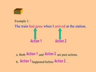 Past perfect tense adding a train 3 | PPT