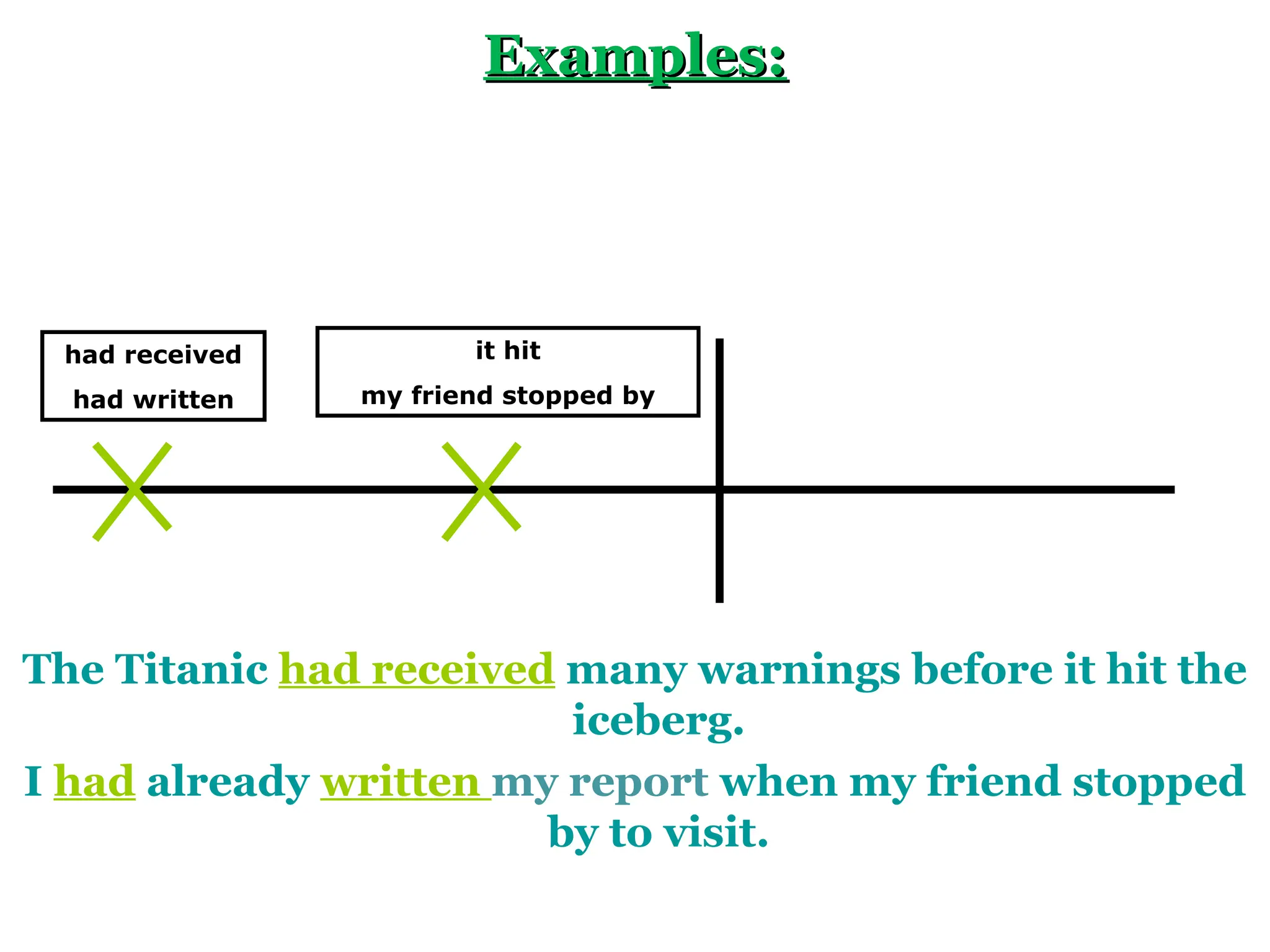 Past Perfect Tense Assignment presentation.ppt