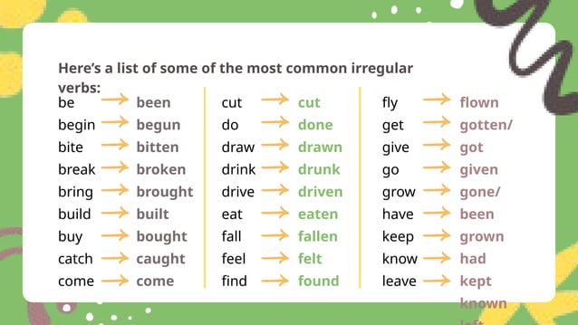 Past Perfect Tense Presentation in Green Orange Cute Style.pptx