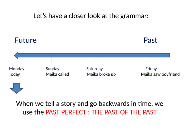 Past Perfect Theory Grammar with Story as an example | PPT