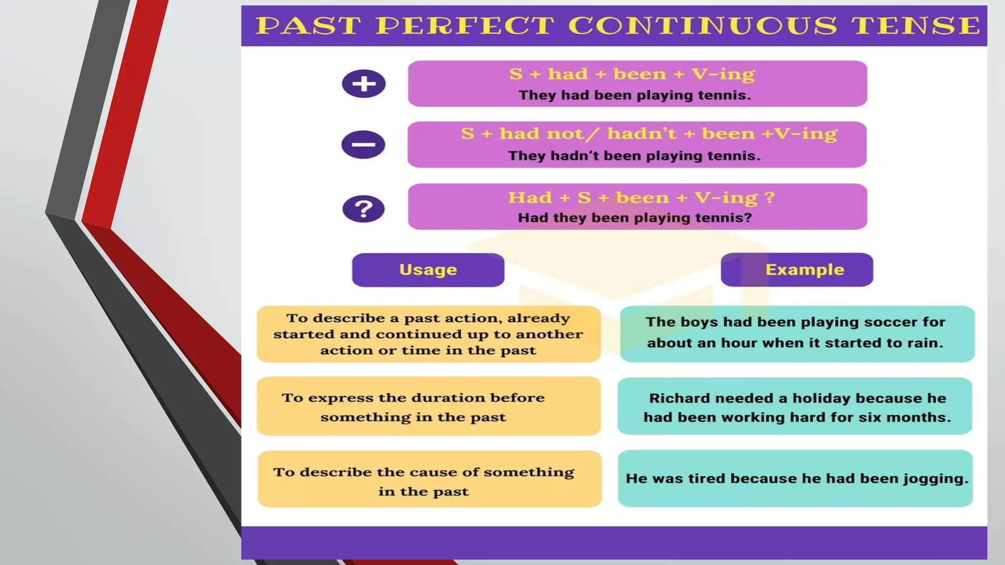 Past Perfect Continuous.pptx