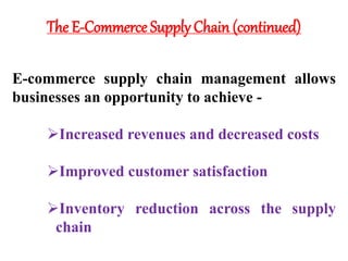 Past, present and future of e-commerce | PPTX