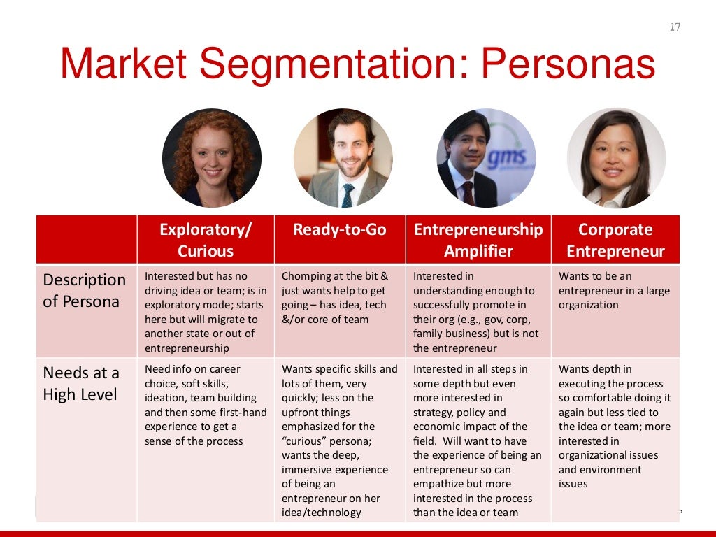 Market Segmentation: Personas Exploratory/ Curious