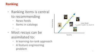 Past, Present & Future of Recommender Systems: An Industry Perspective | PDF