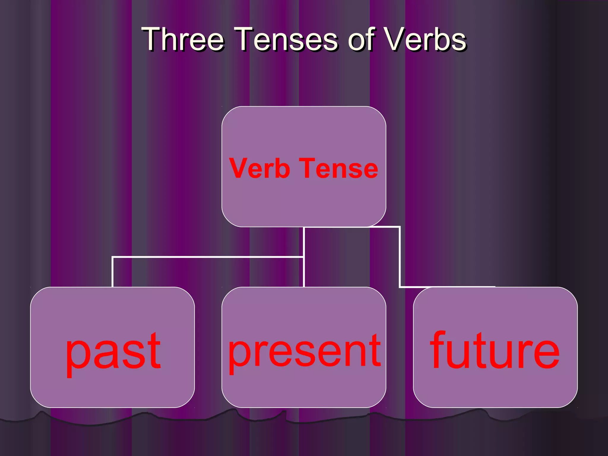 Past, present and future tense verbs | PPT