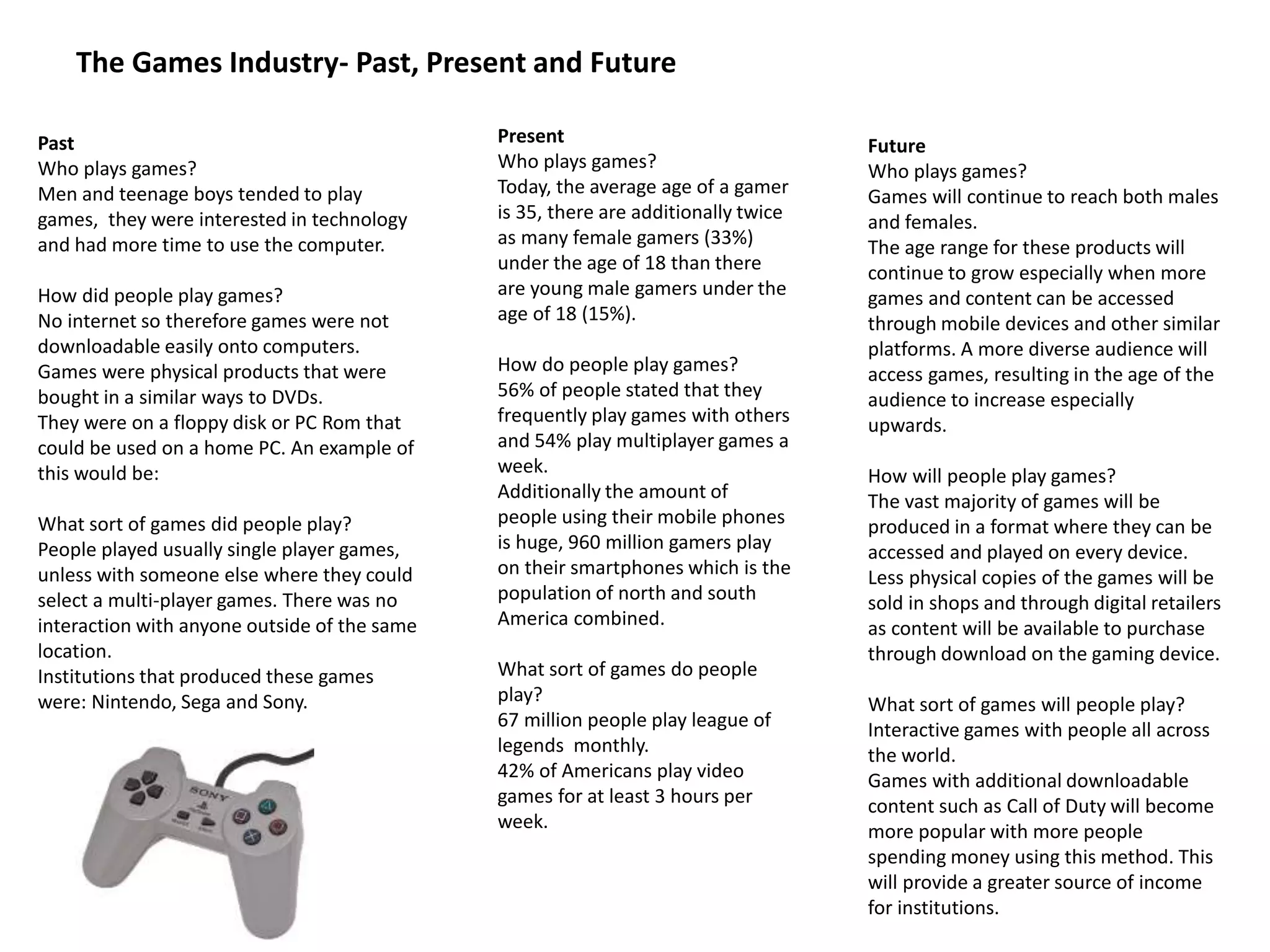 Past present future games industry | PPTX