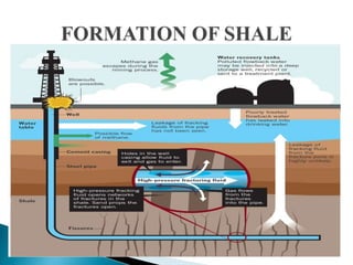 Past, present & future of shale gas ppt | PPT
