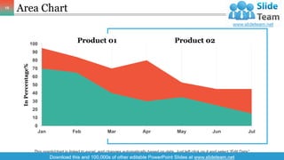 Past Present Future PowerPoint Presentation Slides | PDF