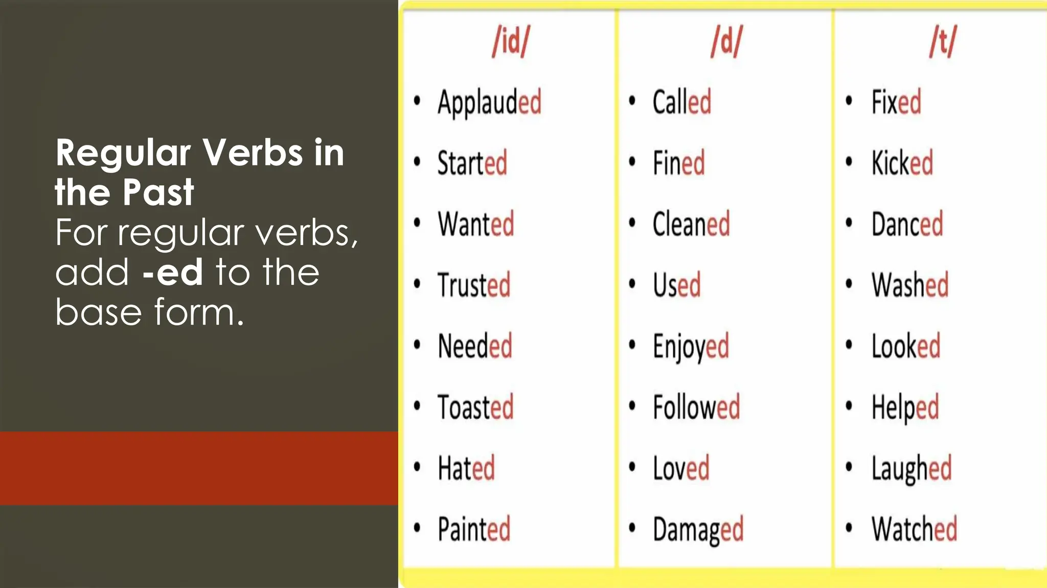 Past, Present Tenses ESL lesson for beginners .pptx