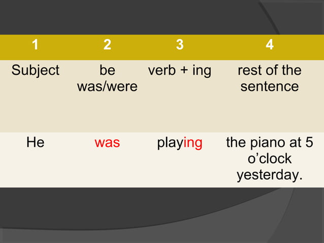 Past progressive | PPT