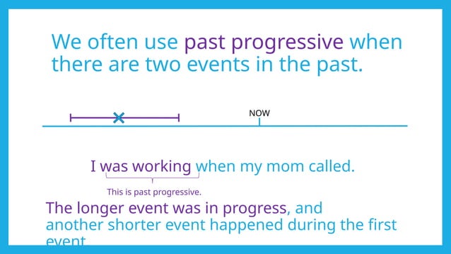 pastprogressive-170207234831.ppttttttttx | PPT