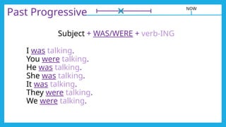 pastprogressive-170207234831.ppttttttttx | PPTX