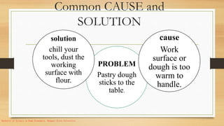 Baked Products Defect and Reason | PPTX
