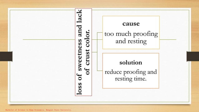 Baked Products Defect and Reason | PPTX | Desserts and Baking | Food ...