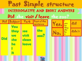 Past simple grammar explanation | PPT