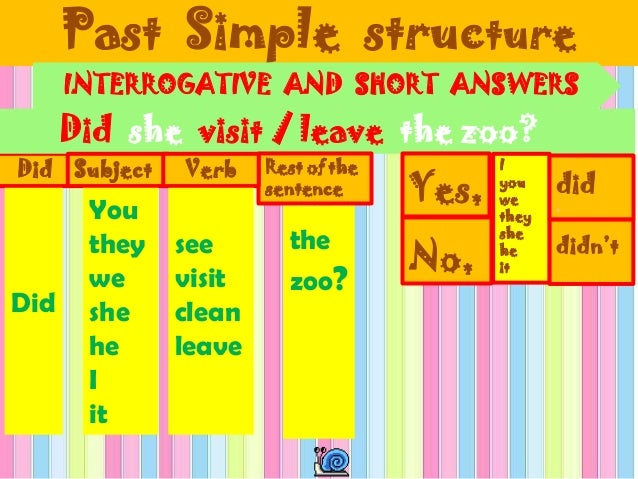 Past simple grammar explanation