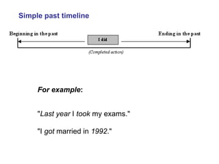 Past simple | PPT