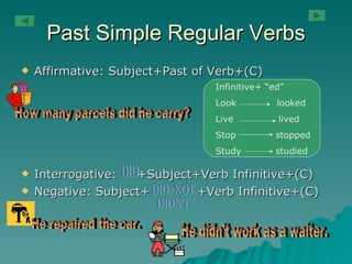 Past simple | PPT