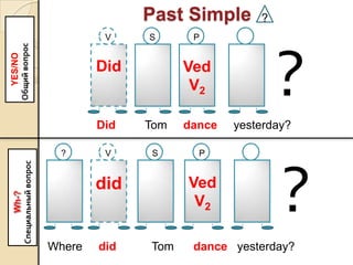 Past simple | PPT