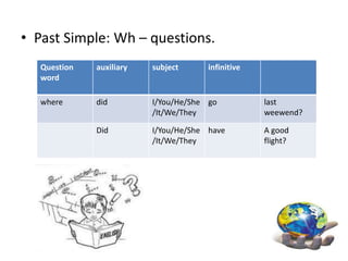 Past simple | PPT