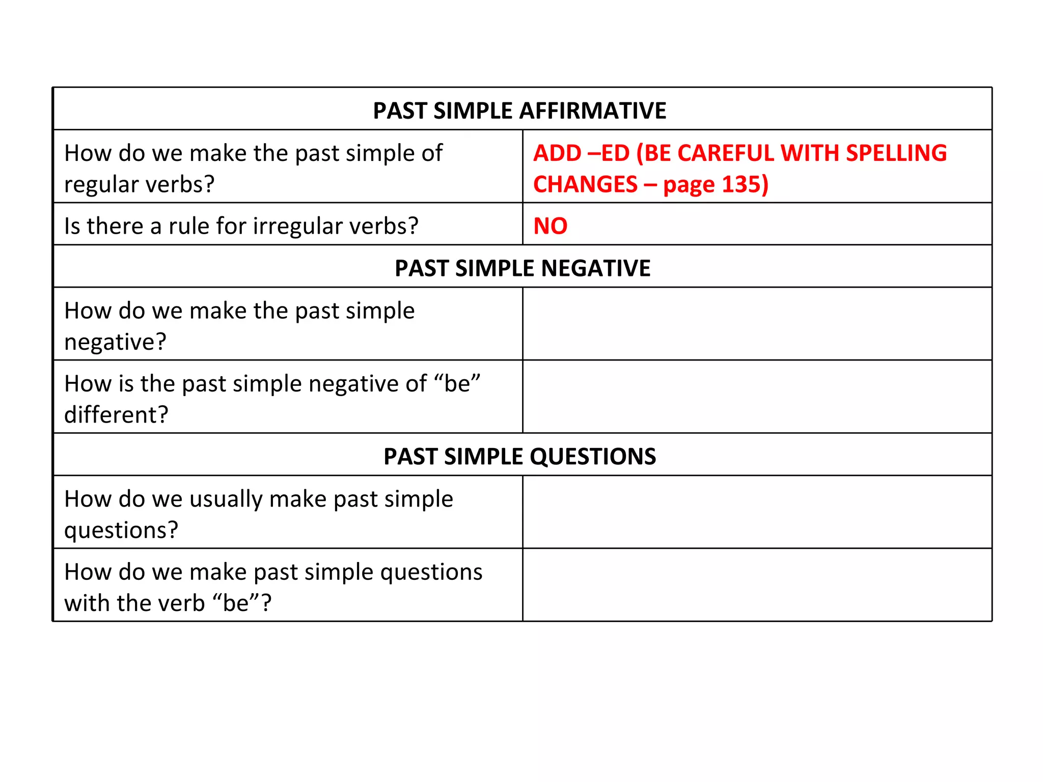 Past Simple Presentation | PPT