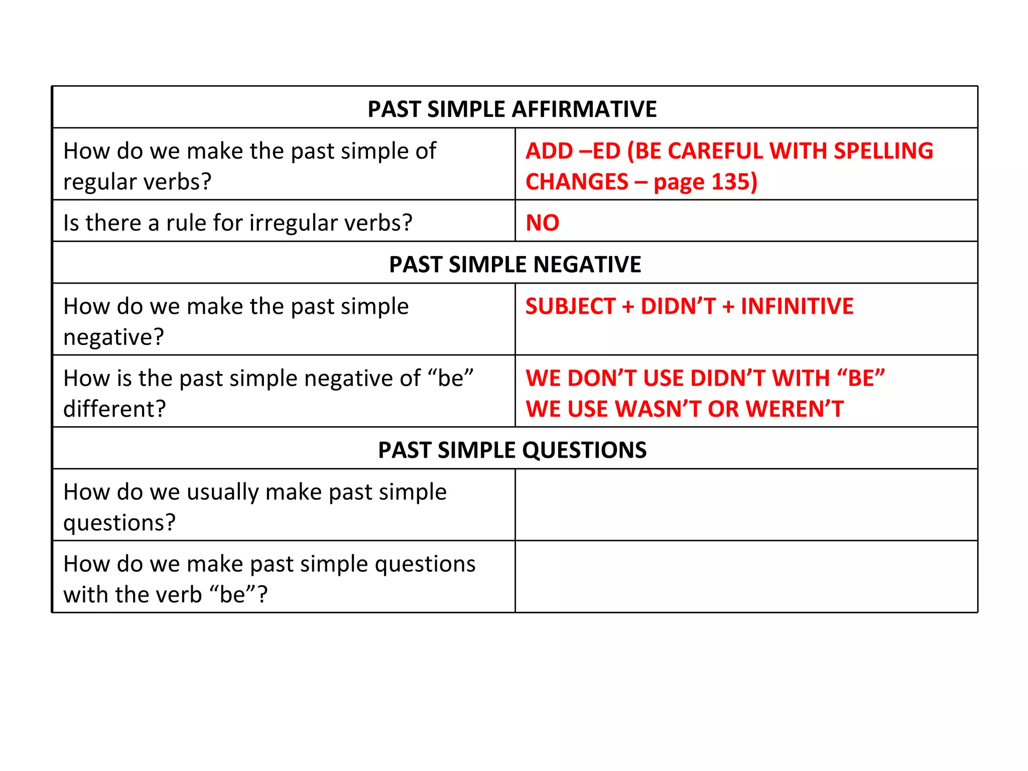 Past Simple Presentation | PPT