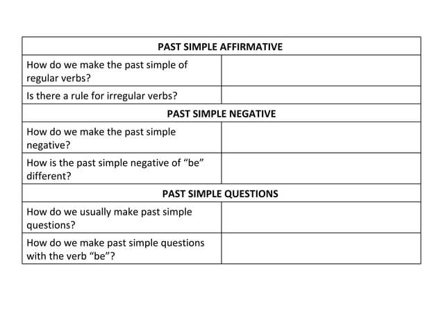 Past Simple Presentation | PPT