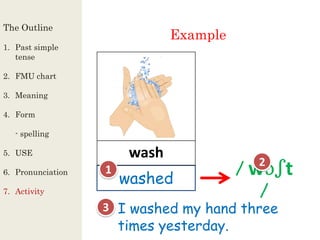 simple past tense | PPT