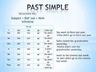 Past simple | PPTX