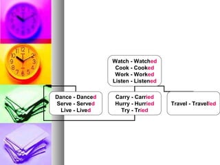 Past simple | PPT