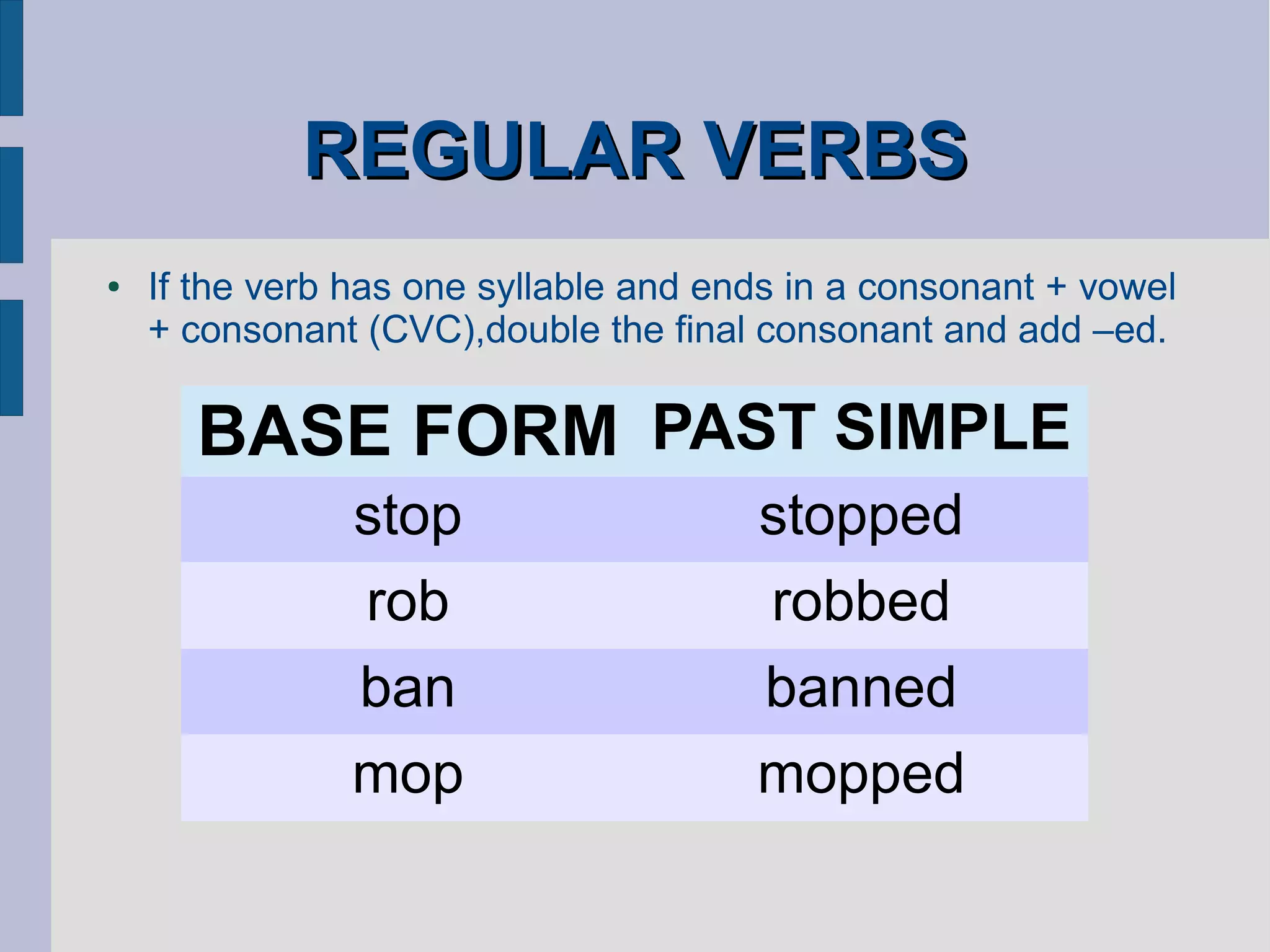 PAST SIMPLE, REGULAR VERBS (RULES & EXAMPLES) | ODP