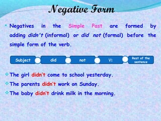 Past simple tense. By Othman AL Rashid | PPT