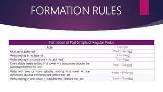 Past Simple Tense | PPTX