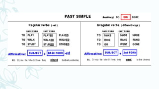 Past simple | PPT
