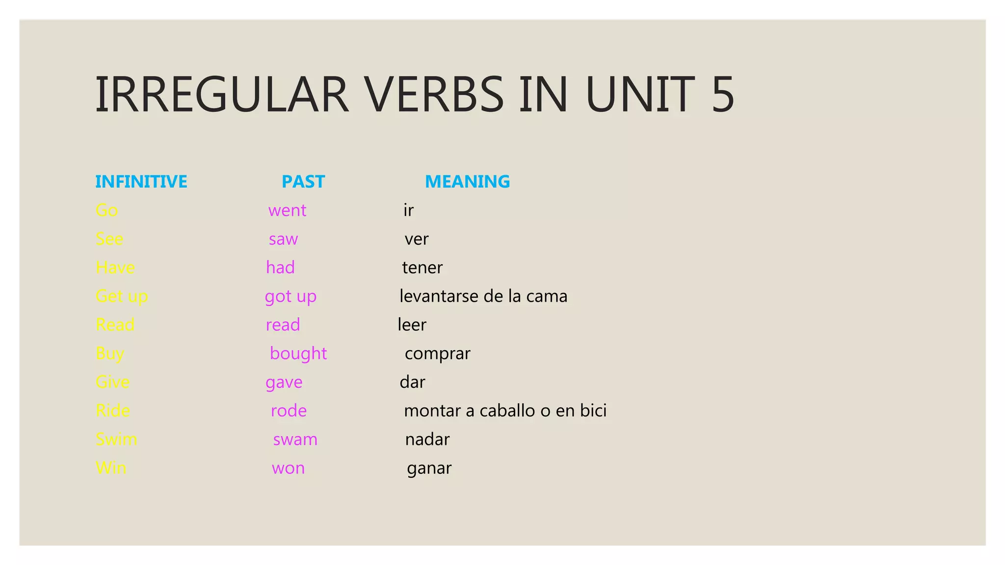 Past simple, regular and irregular verbs | PPTX