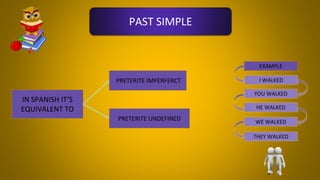 Past simple | PPT