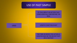 Past simple | PPT