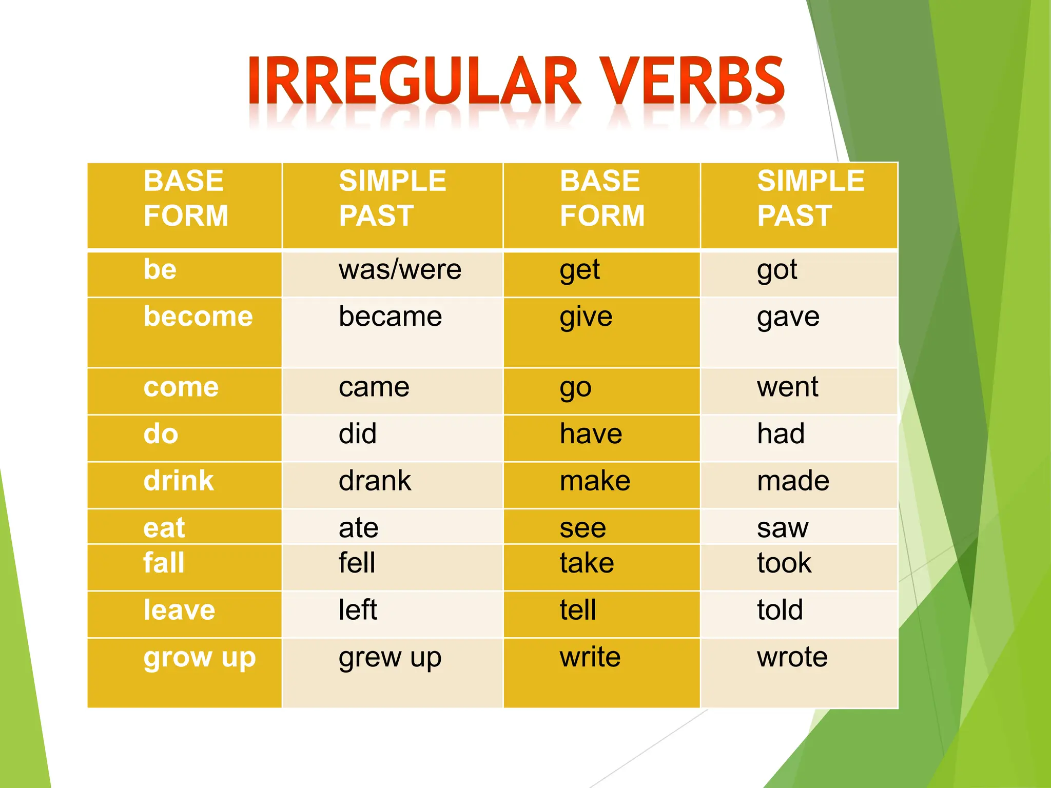 past simple GRAMMAR PRESENTATION PPT.pptx