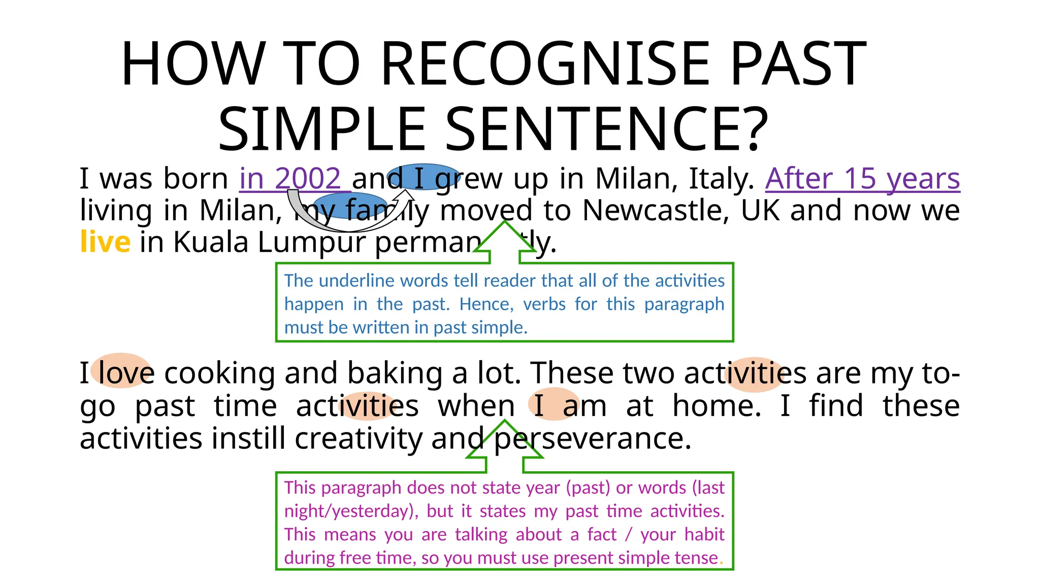Grammar Lesson on The Use of Past Simple Tense | PPT