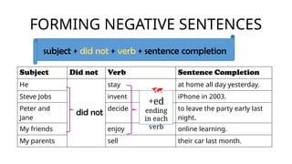 Grammar Lesson on The Use of Past Simple Tense | PPTX