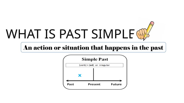 Grammar Lesson on The Use of Past Simple Tense | PPT