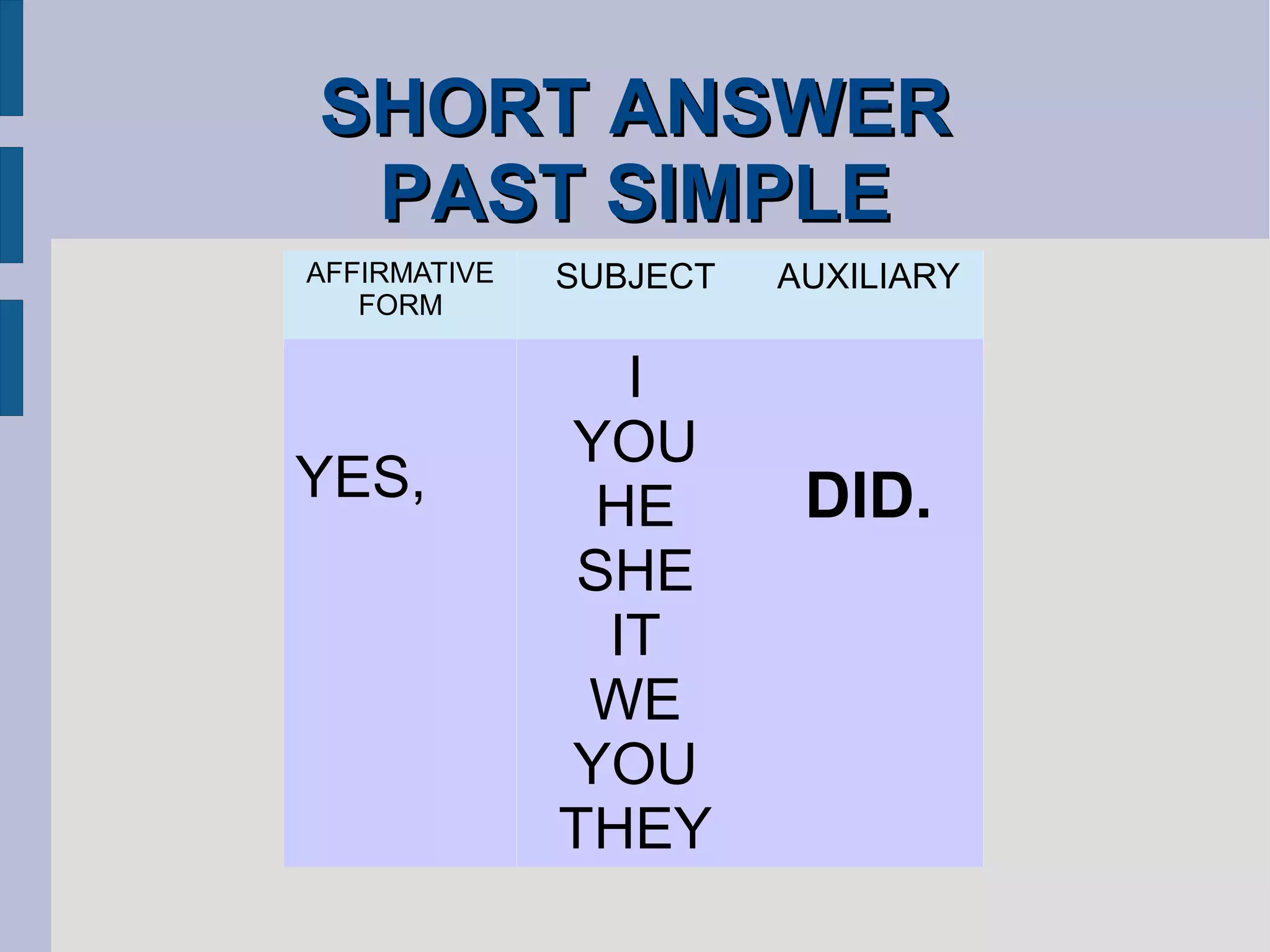 PAST SIMPLE, INTERROGATIVE FORM | ODP