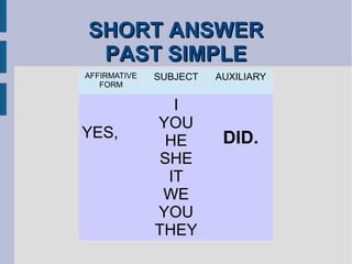 PAST SIMPLE, INTERROGATIVE FORM | ODP