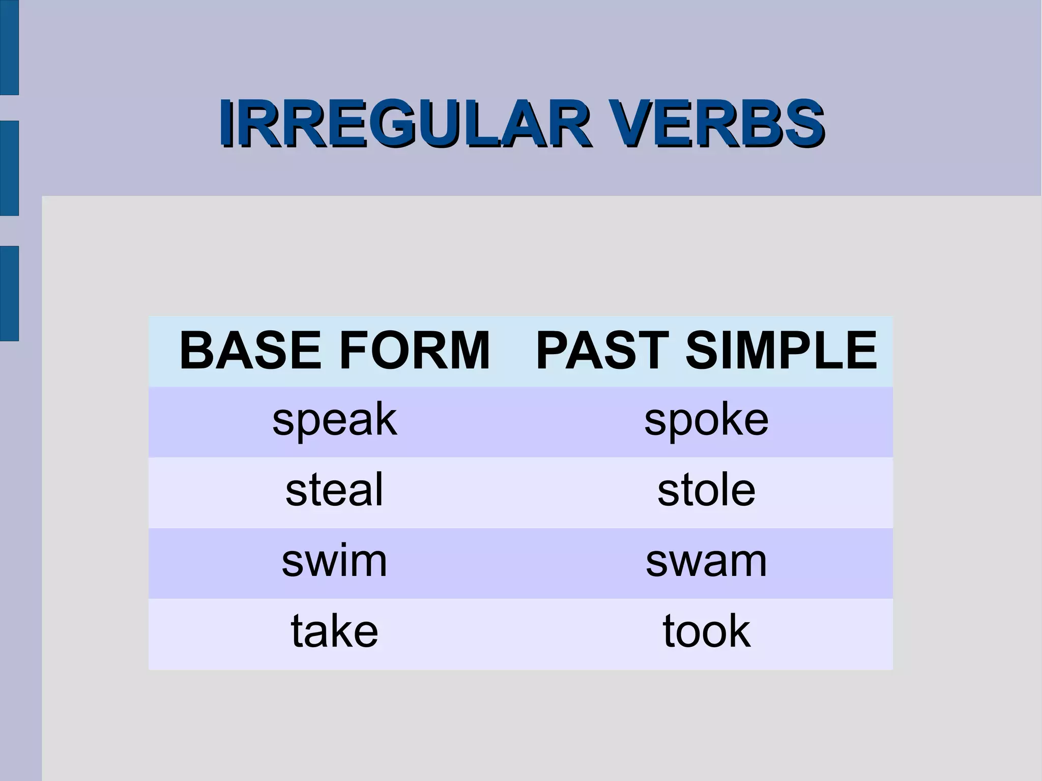 IRREGULAR VERBS, PAST SIMPLE | ODP