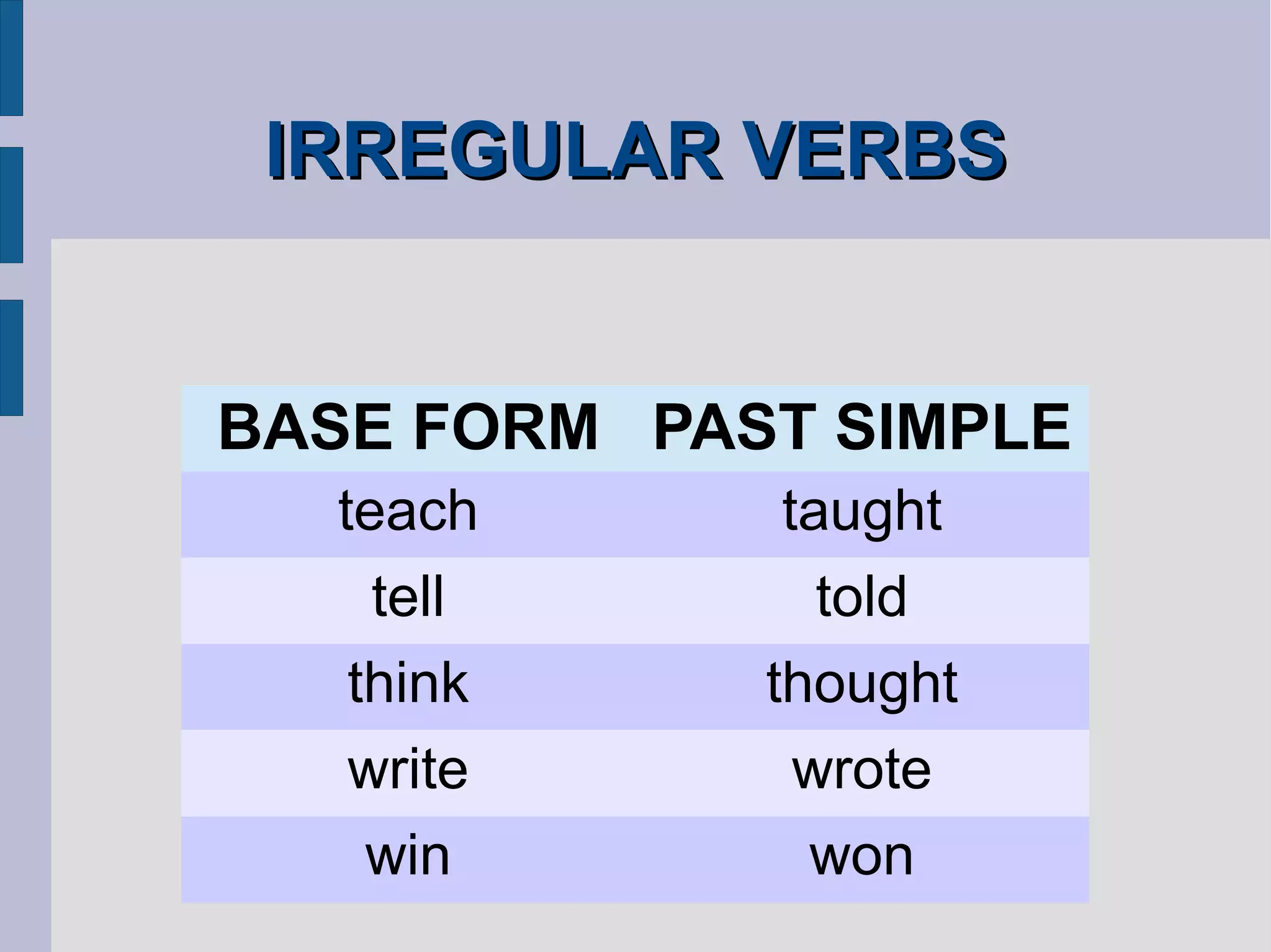IRREGULAR VERBS, PAST SIMPLE | ODP